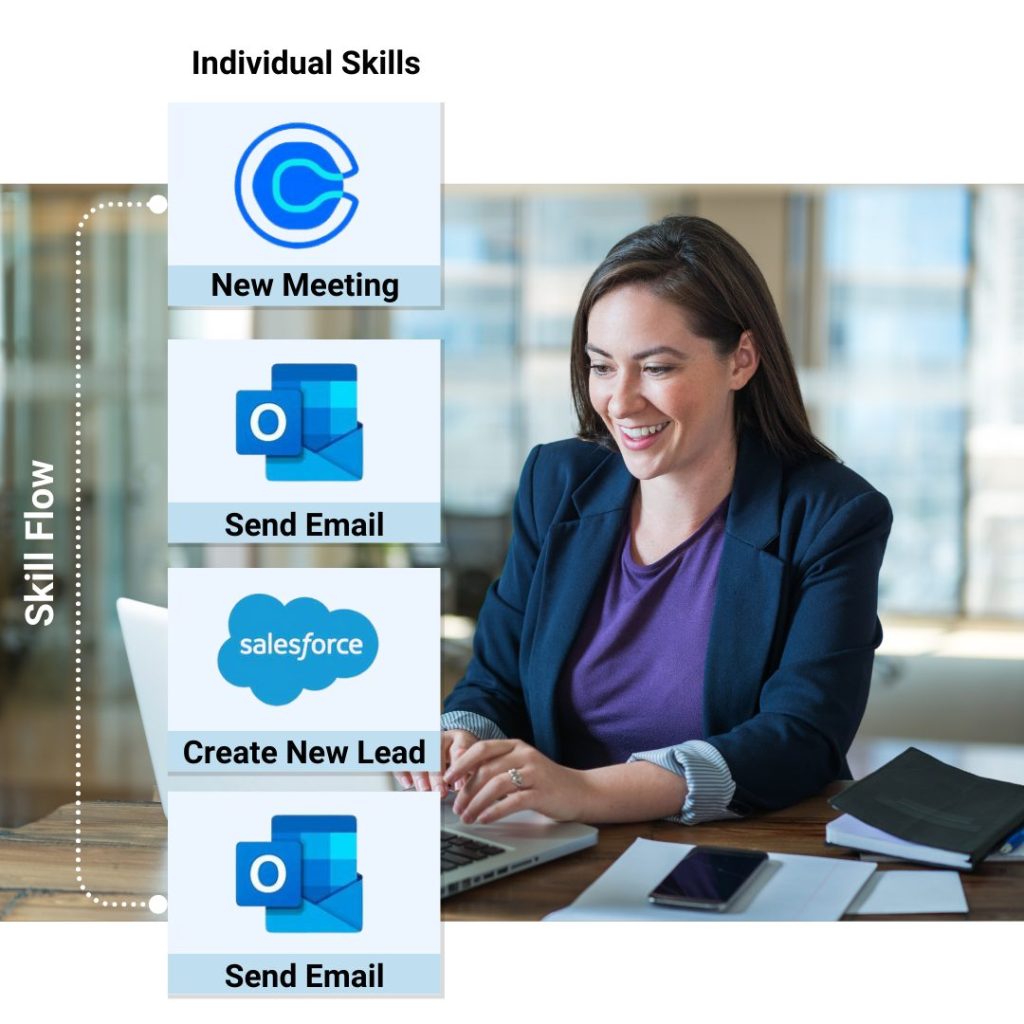 IBM watsonx Orchestrate | SalientProcess